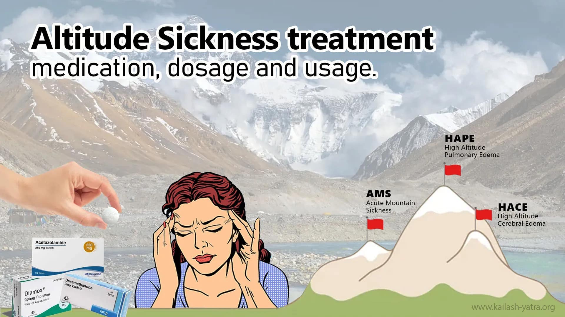 What Happens to Your Body at High Altitude: Everything You Need to Know ...